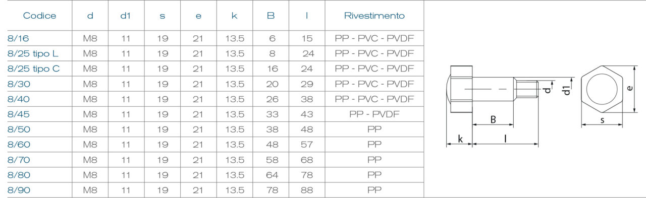 Tornillería Resistente a La Corrosión - Savino Barbera