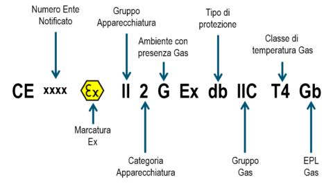 Pompe chimiche certificate Atex - Savino Barbera