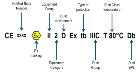 ATEx chemical pumps - Savino Barbera