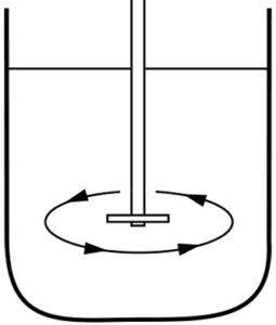 Industrial mixers selection guide - Savino Barbera